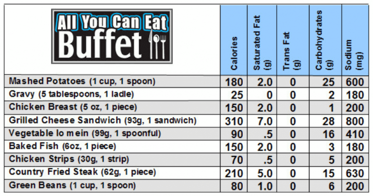 FSSAI makes Menu Labeling Mandatory for Restaurants